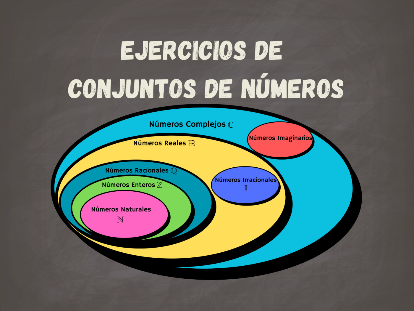 Ejercicios de Conjuntos Numéricos (con respuesta explicada) - Toda Materia